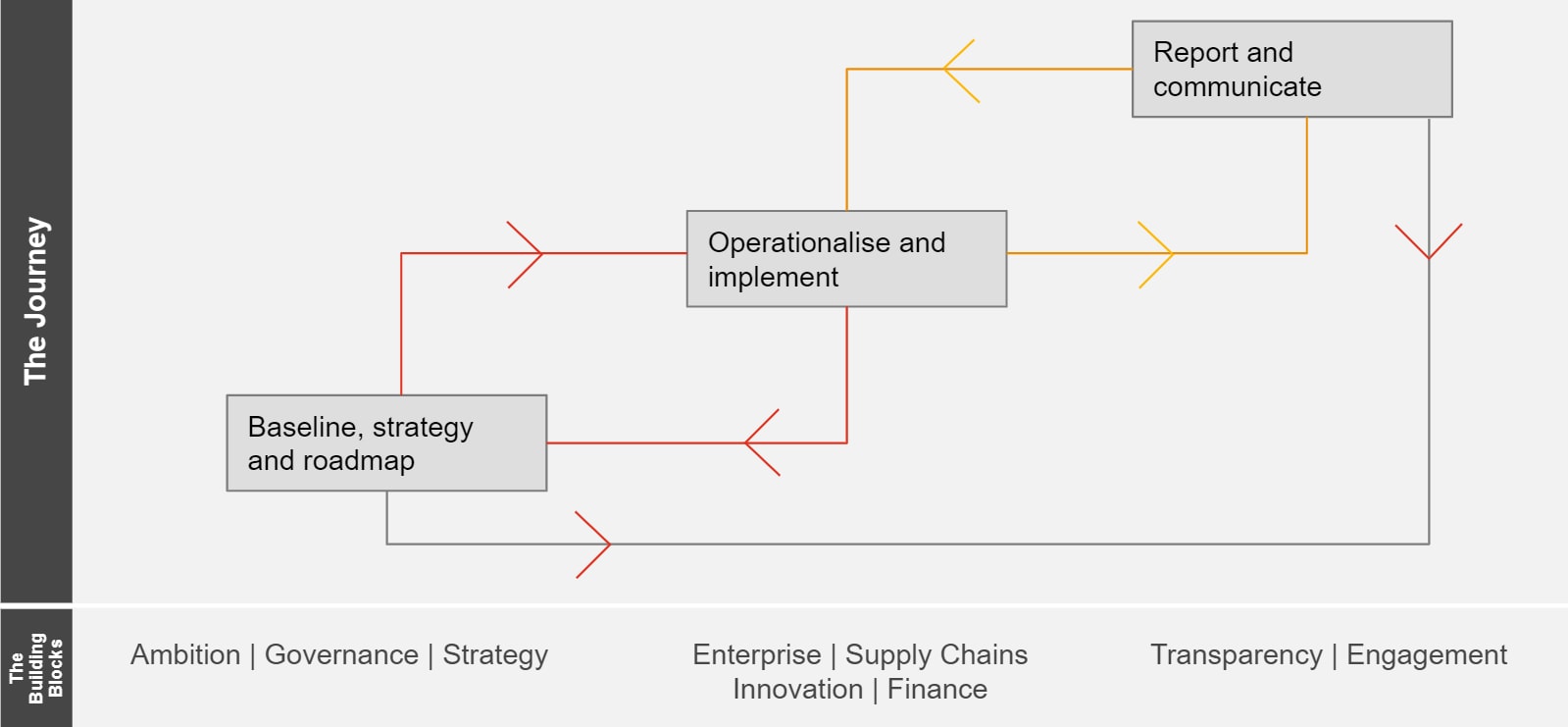 Sustainability and net zero transformation in the food system