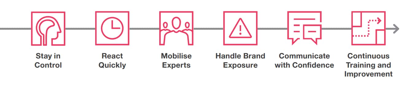 Cyber Crisis Simulation