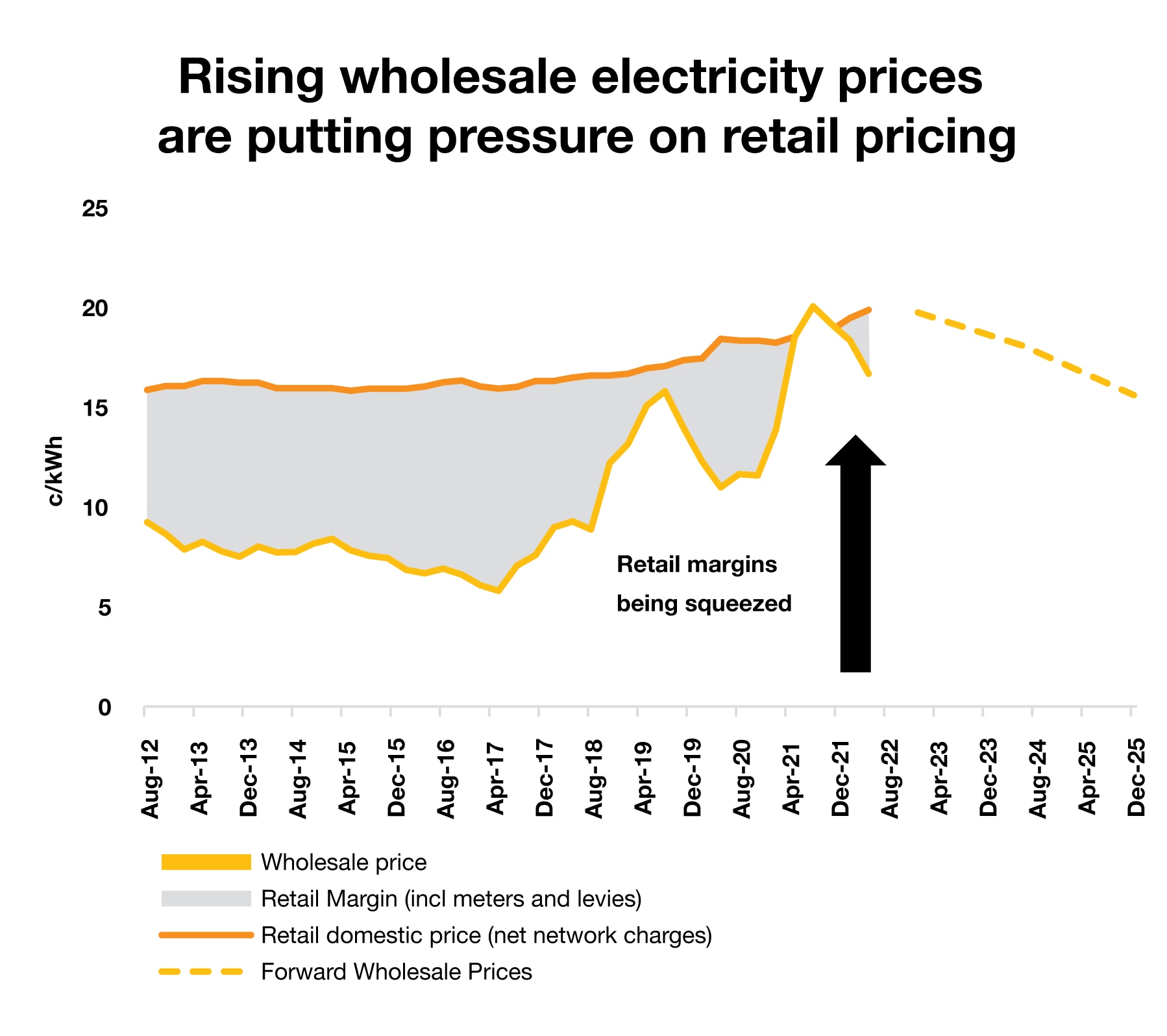 New Zealand’s energy transition