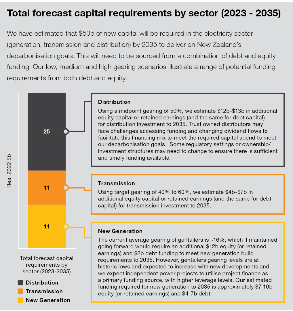 Building prosperity through the energy transition