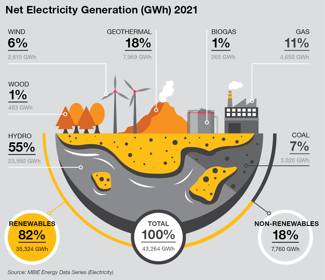 Building prosperity through the energy transition