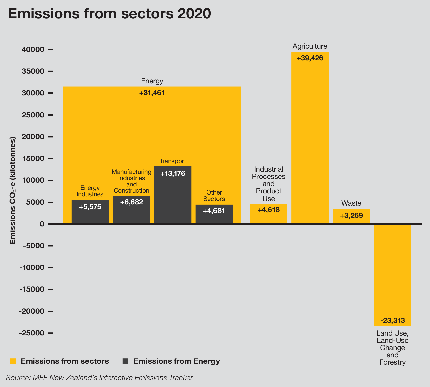Building prosperity through the energy transition