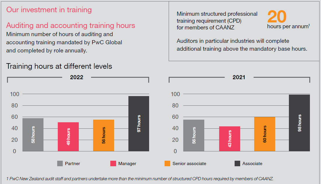 Transparency Report 2022