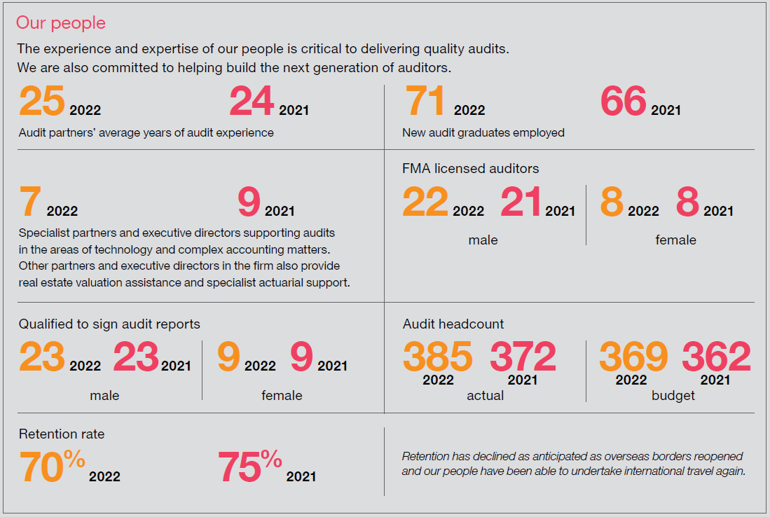 Transparency Report 2022