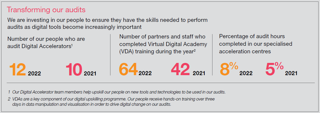 Transparency Report 2022
