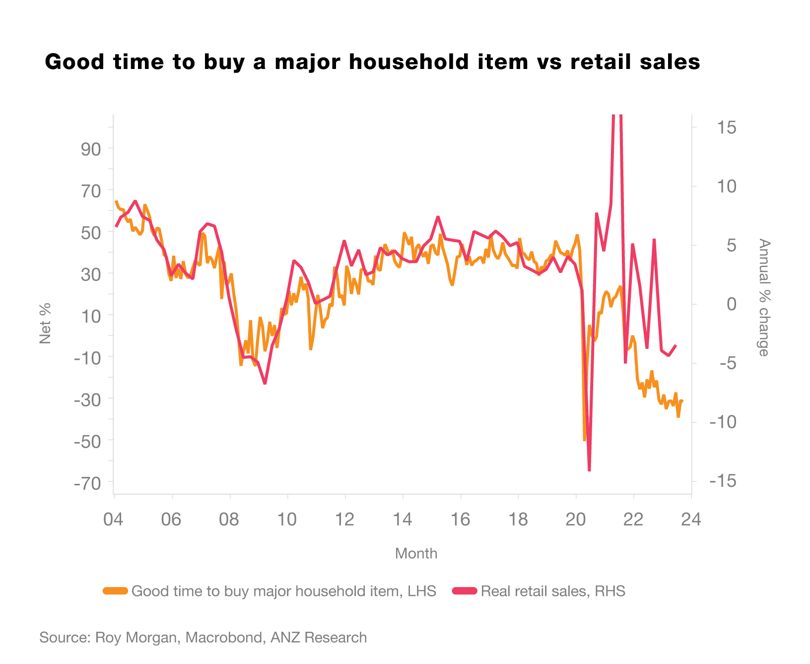 Retail and Consumer Insights (Quarter 3 2023) | PwC New Zealand