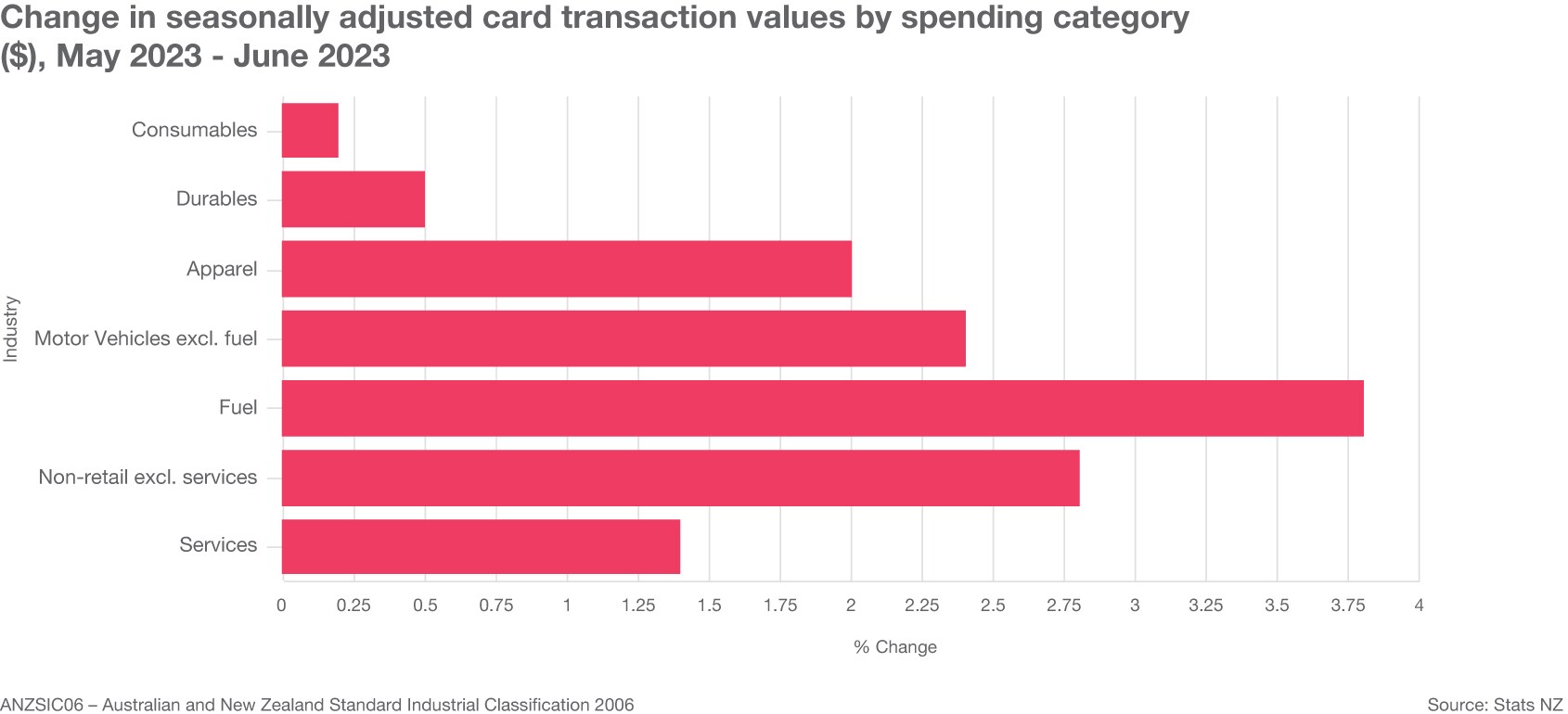 Retail and Consumer Insights (Quarter 2 2023)
