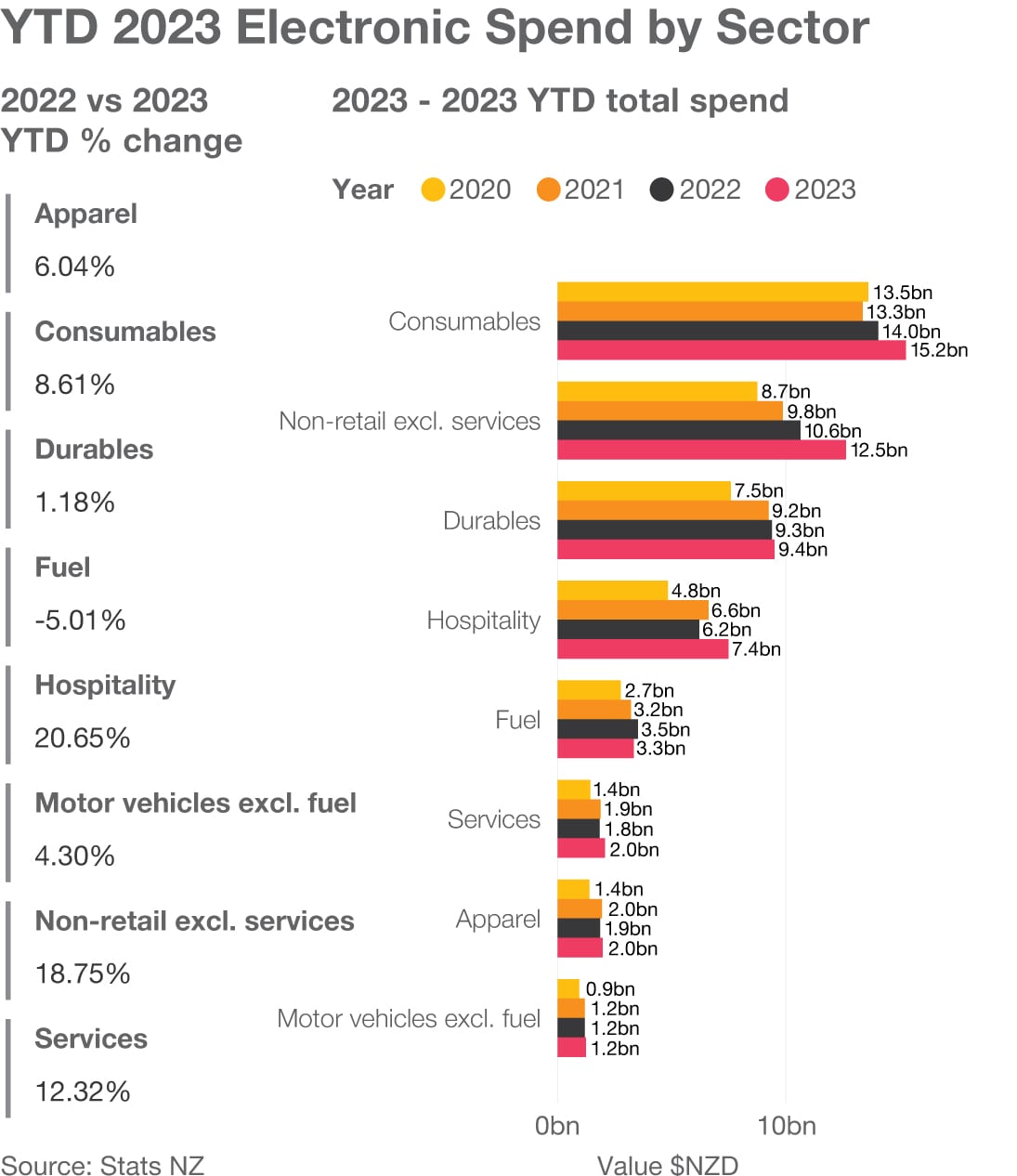 Retail and Consumer Insights (Quarter 2 2023)