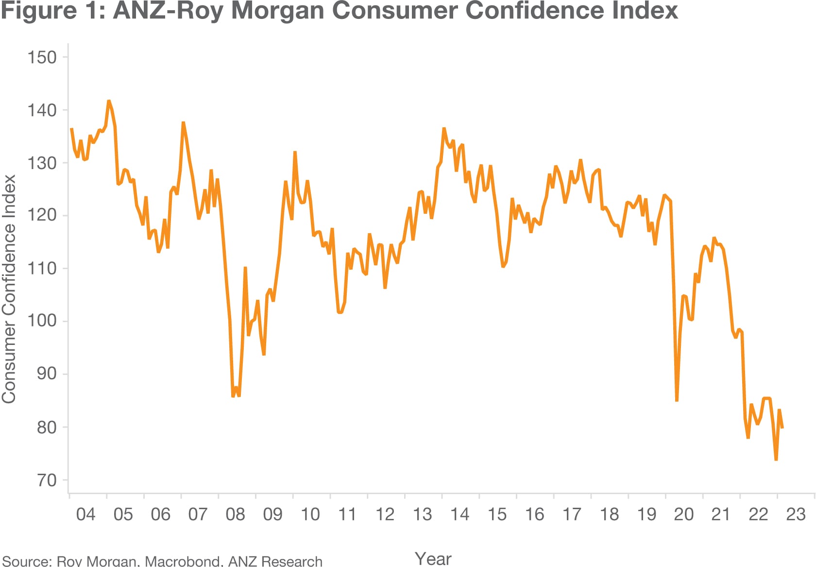 Retail and Consumer Insights (Quarter 1 2023)