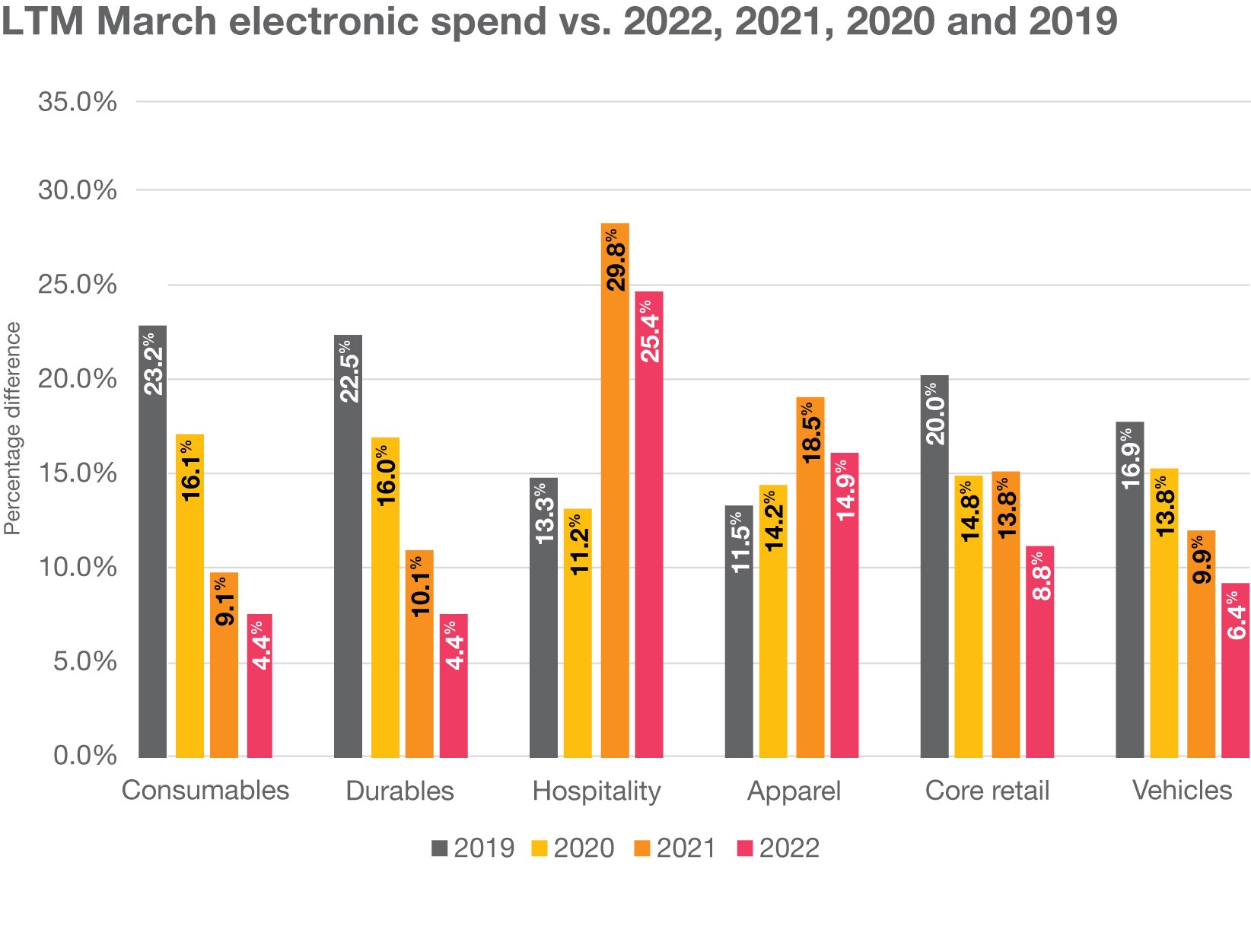Retail and Consumer Insights (Quarter 1 2023)
