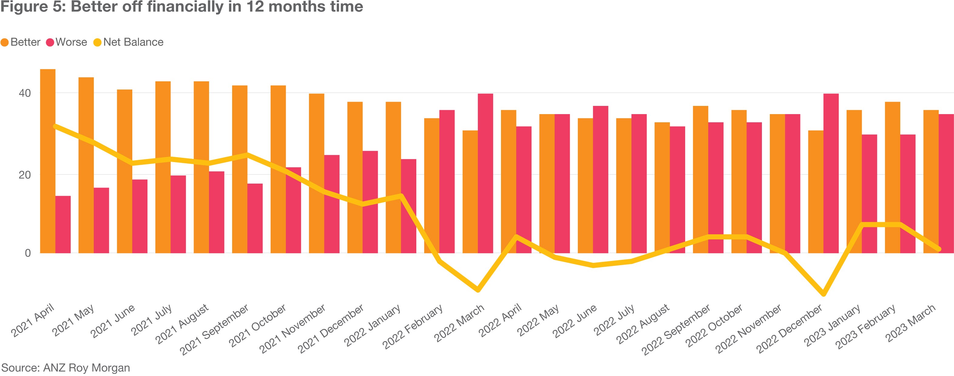 Retail and Consumer Insights (Quarter 1 2023)
