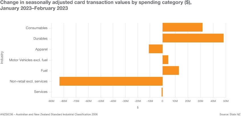 Retail and Consumer Insights (Quarter 1 2023)