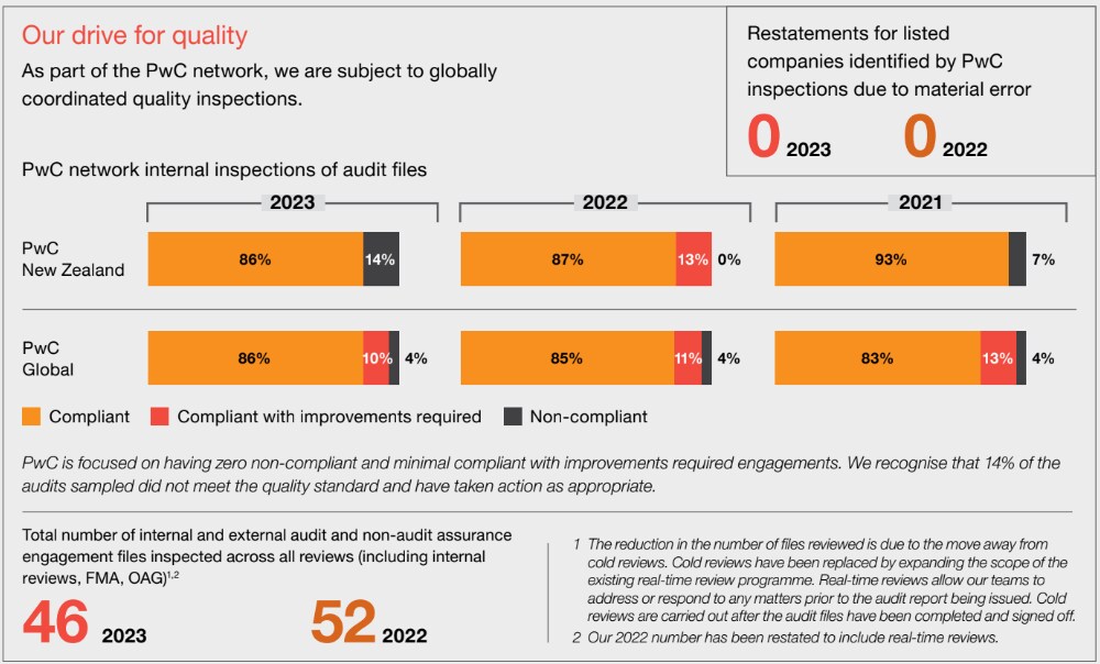 Audit Transparency Report 2023