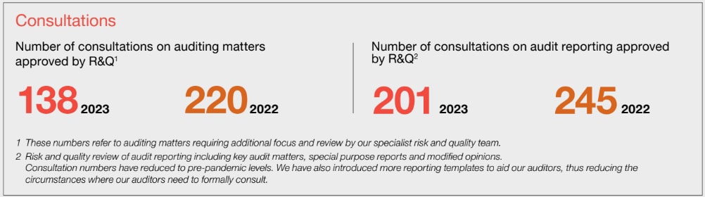 Audit Transparency Report 2023