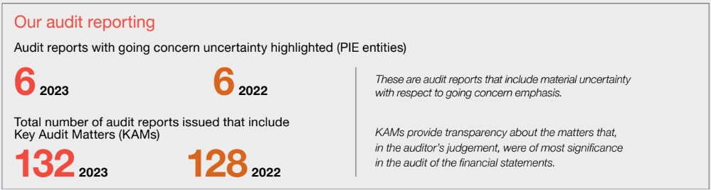 Audit Transparency Report 2023