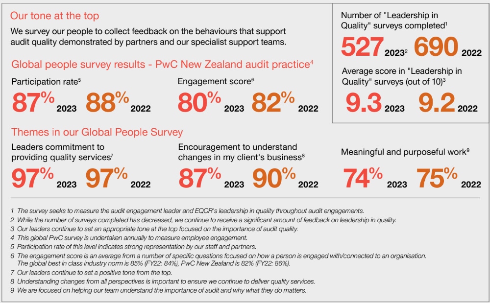 Audit Transparency Report 2023