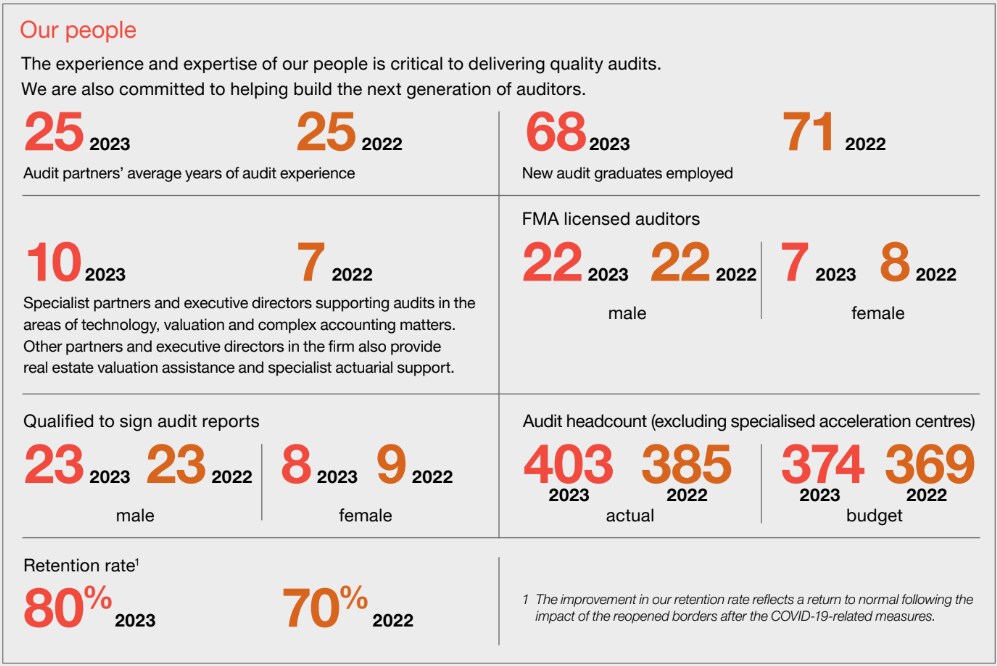 Audit Transparency Report 2023