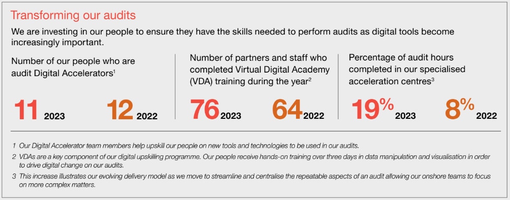 Audit Transparency Report 2023