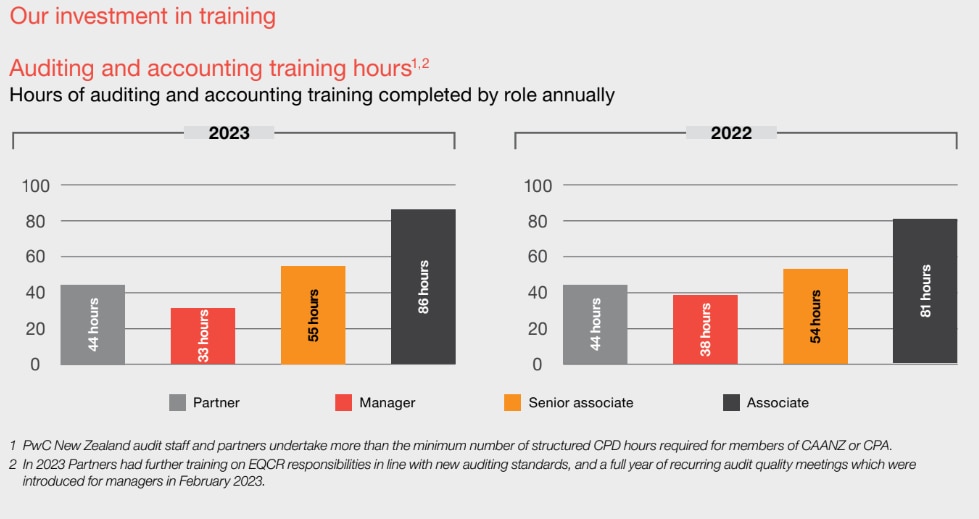 Audit Transparency Report 2023