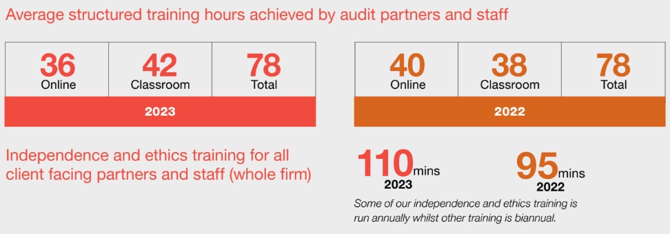 Audit Transparency Report 2023