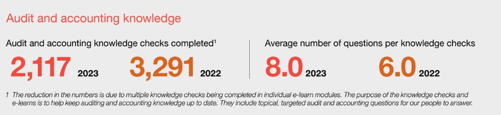 Audit Transparency Report 2023