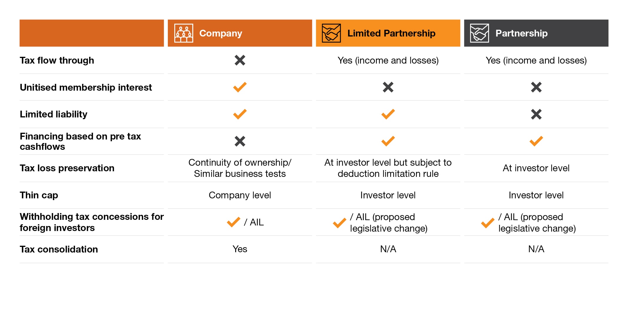 Tax Tips: Focus on infrastructure