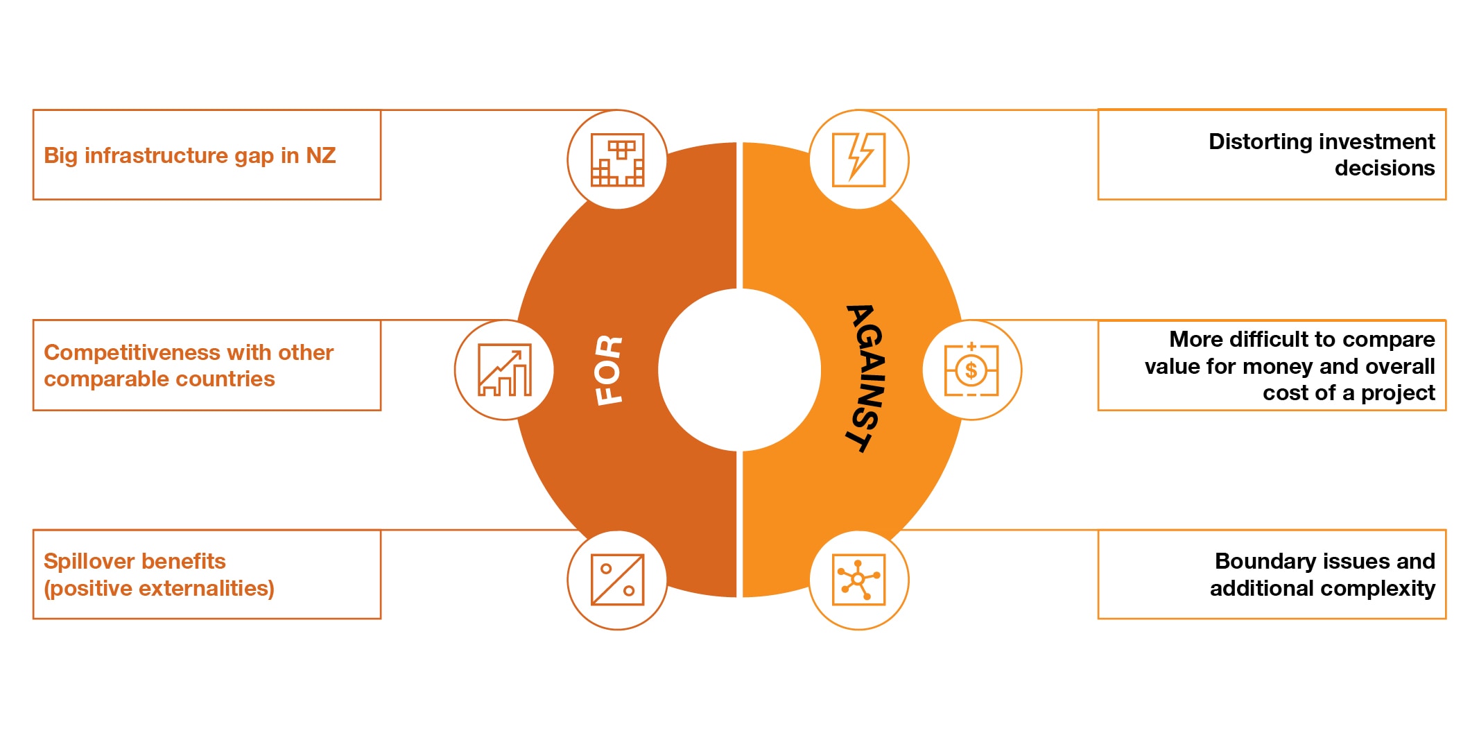 Tax Tips: Focus on infrastructure