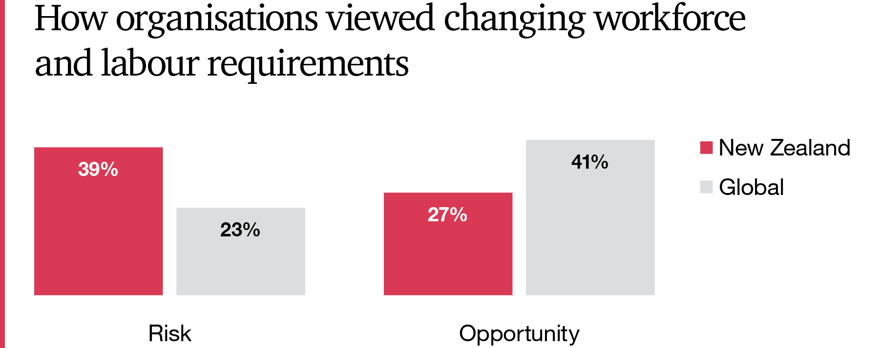 Navigating the changing workforce landscape to address skills challenges