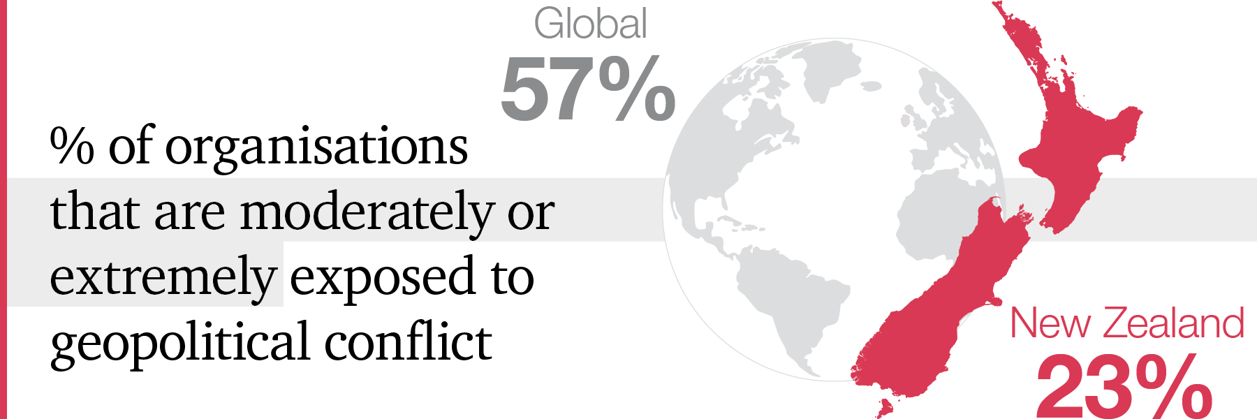 Recognising the importance of geopolitical impacts to effectively ...