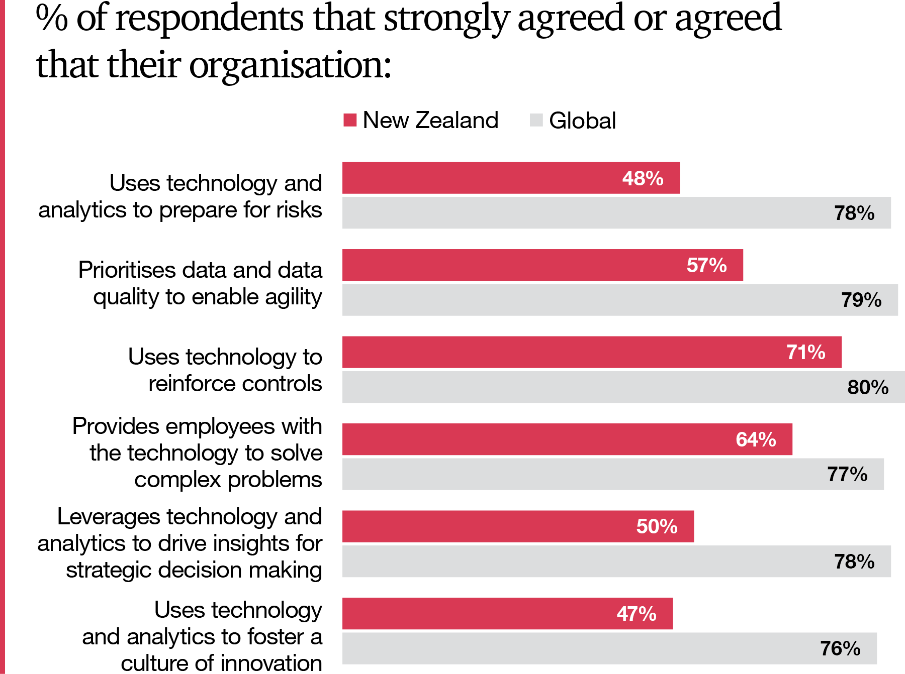 Overcoming challenges in technology adoption for effective risk management