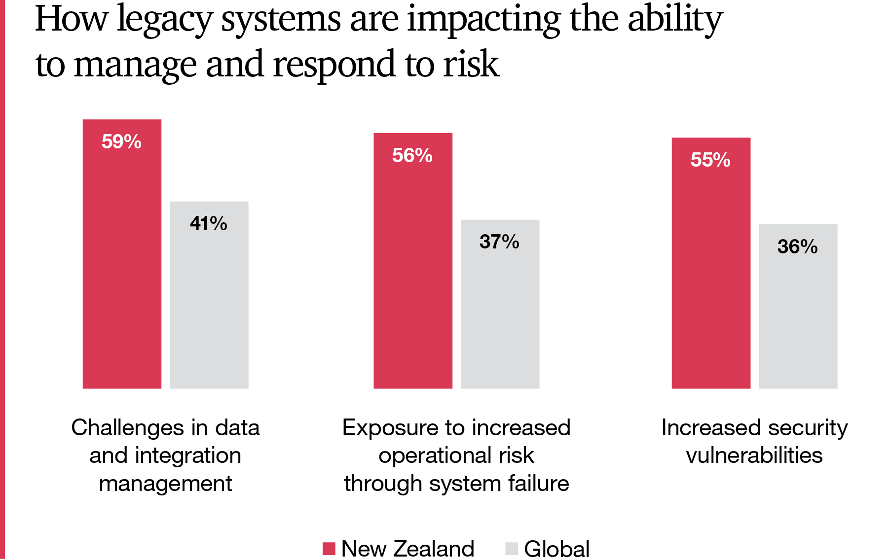 Overcoming challenges in technology adoption for effective risk management