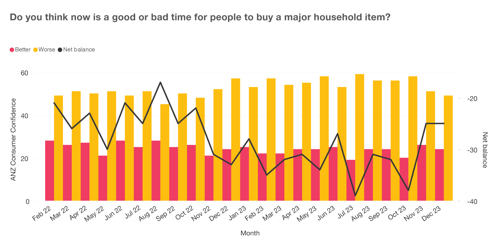 Retail and Consumer Insights (Quarter 4 2023)