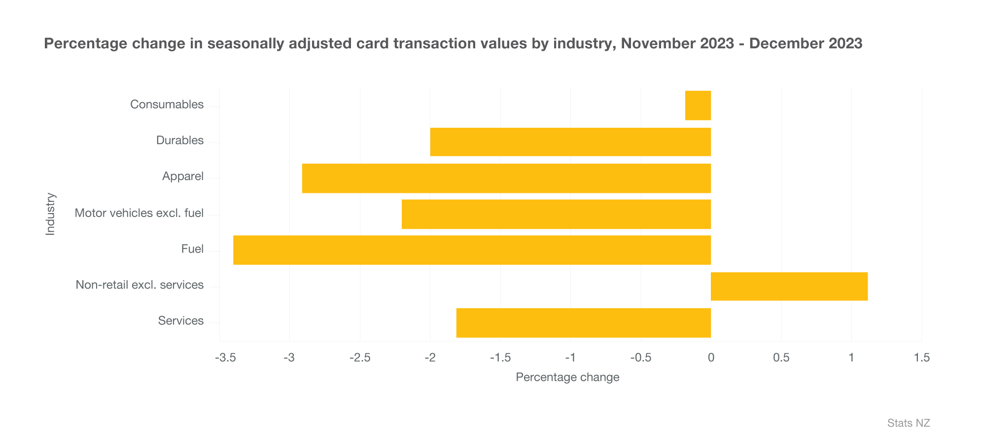 Retail and Consumer Insights (Quarter 4 2023)
