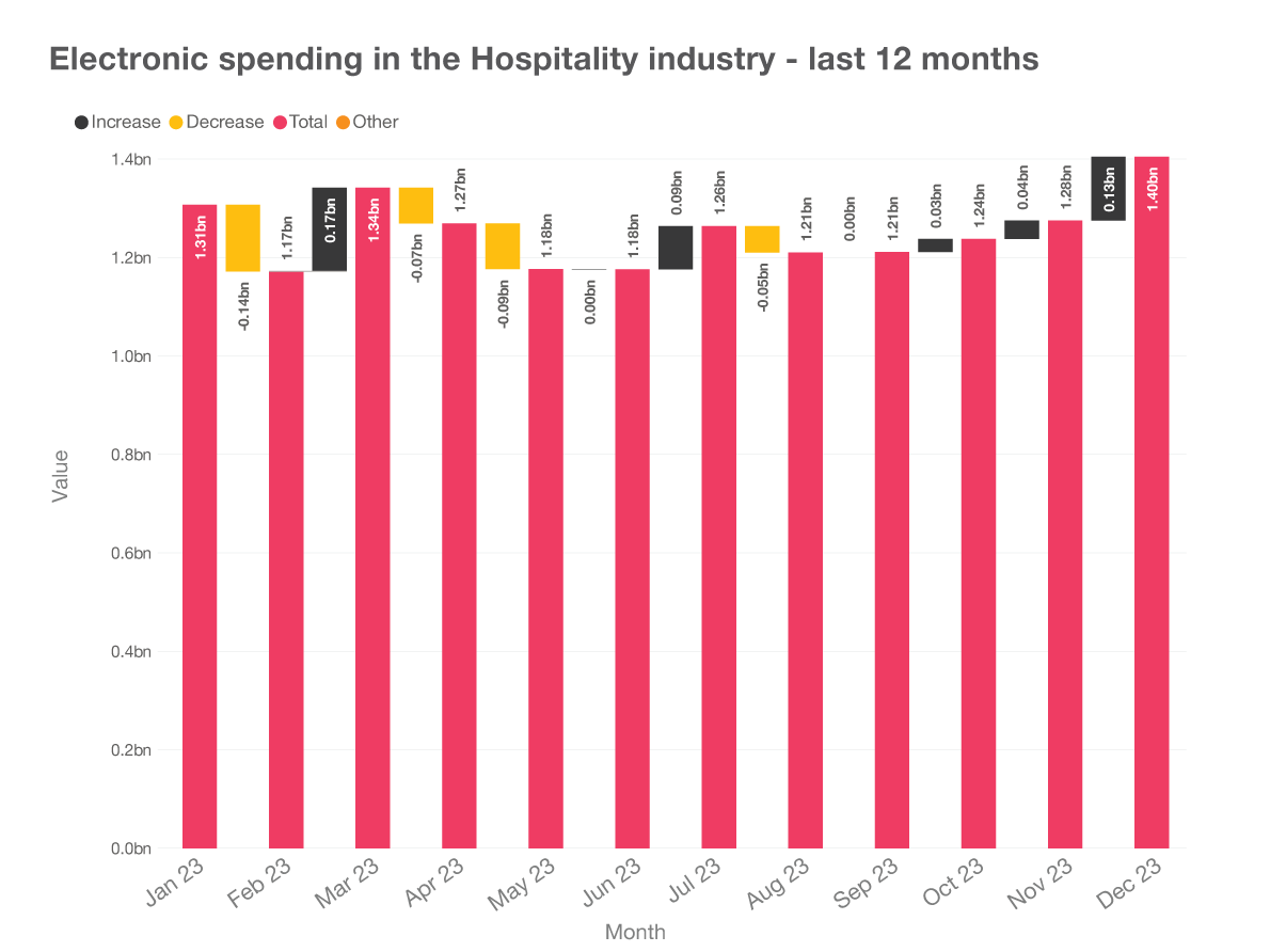 Retail and Consumer Insights (Quarter 4 2023)
