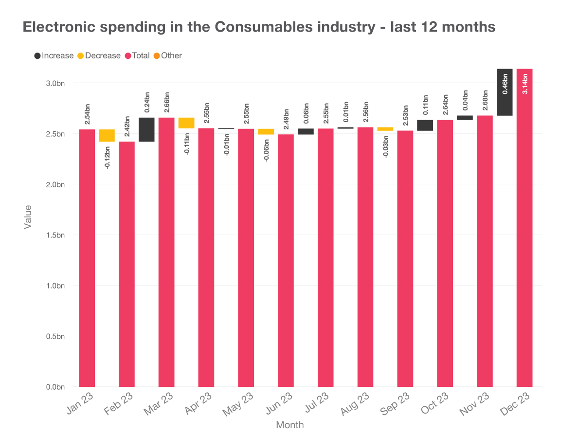 Retail and Consumer Insights (Quarter 4 2023)