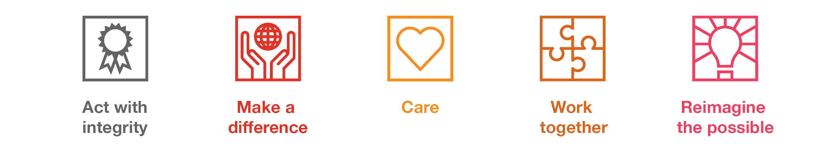 About us | PwC New Zealand