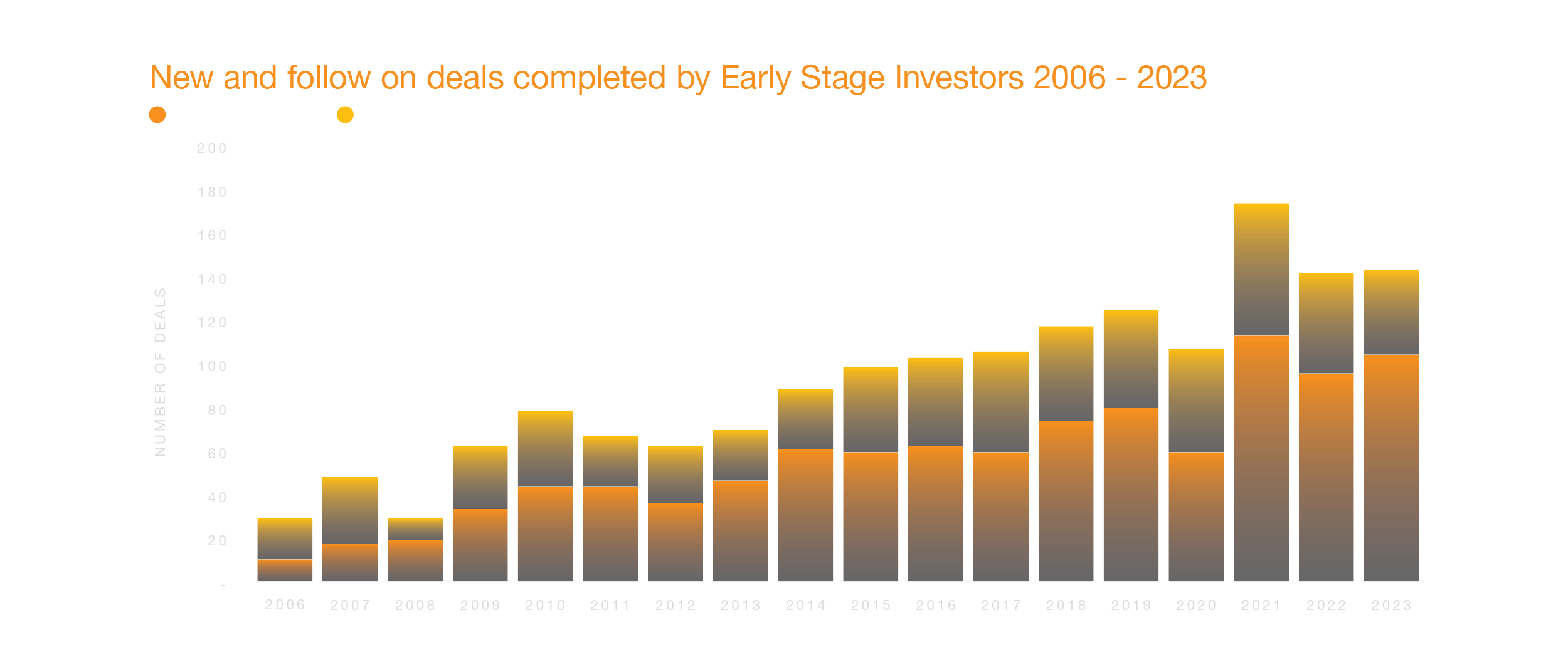 Startup Investment (Autumn 2024)