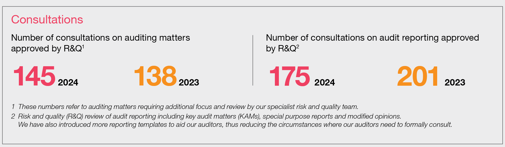 Audit Transparency Report 2024 | PwC New Zealand