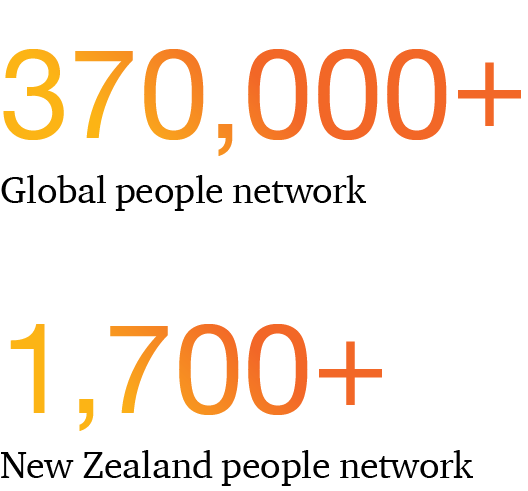 Business Structures - Doing Business in New Zealand