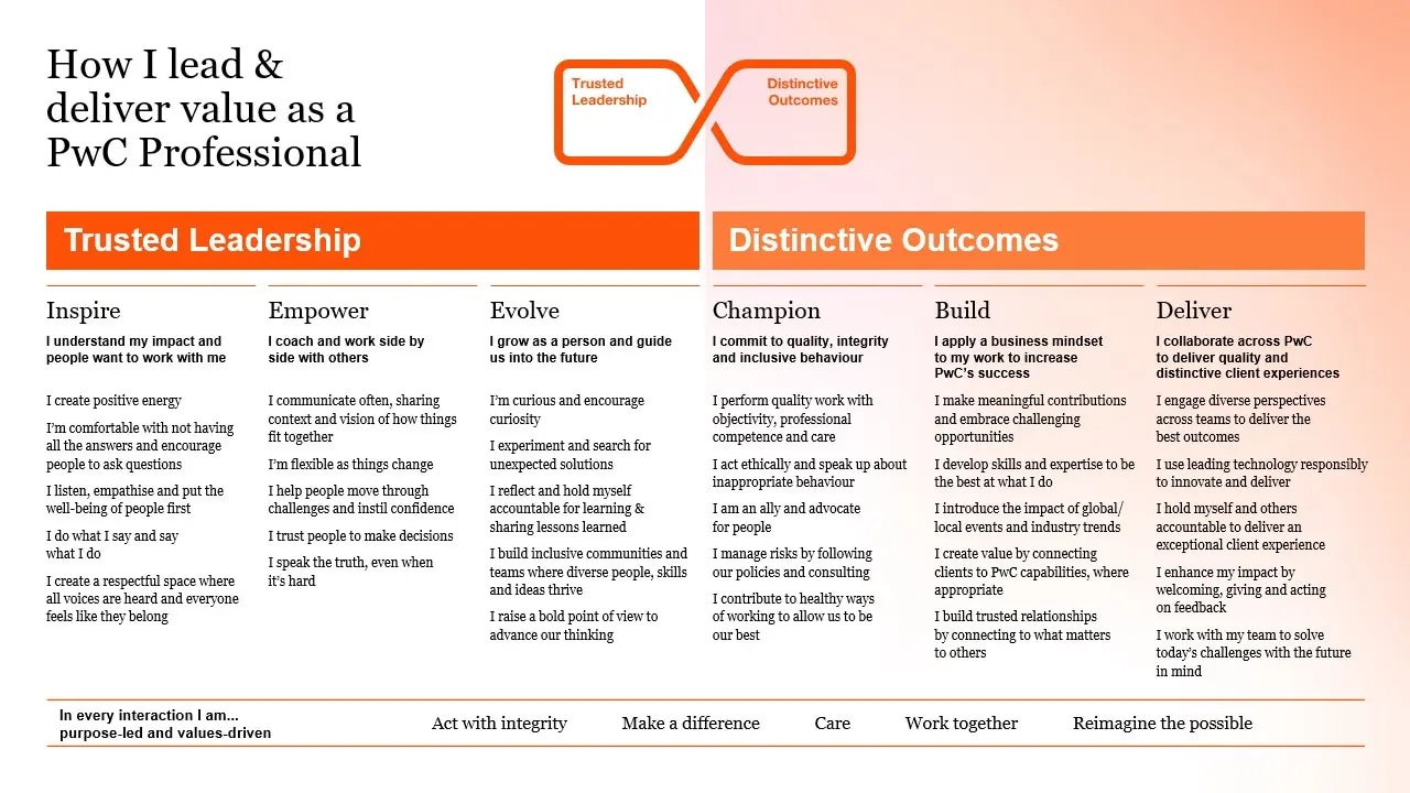 What we look for - Careers at PwC New Zealand