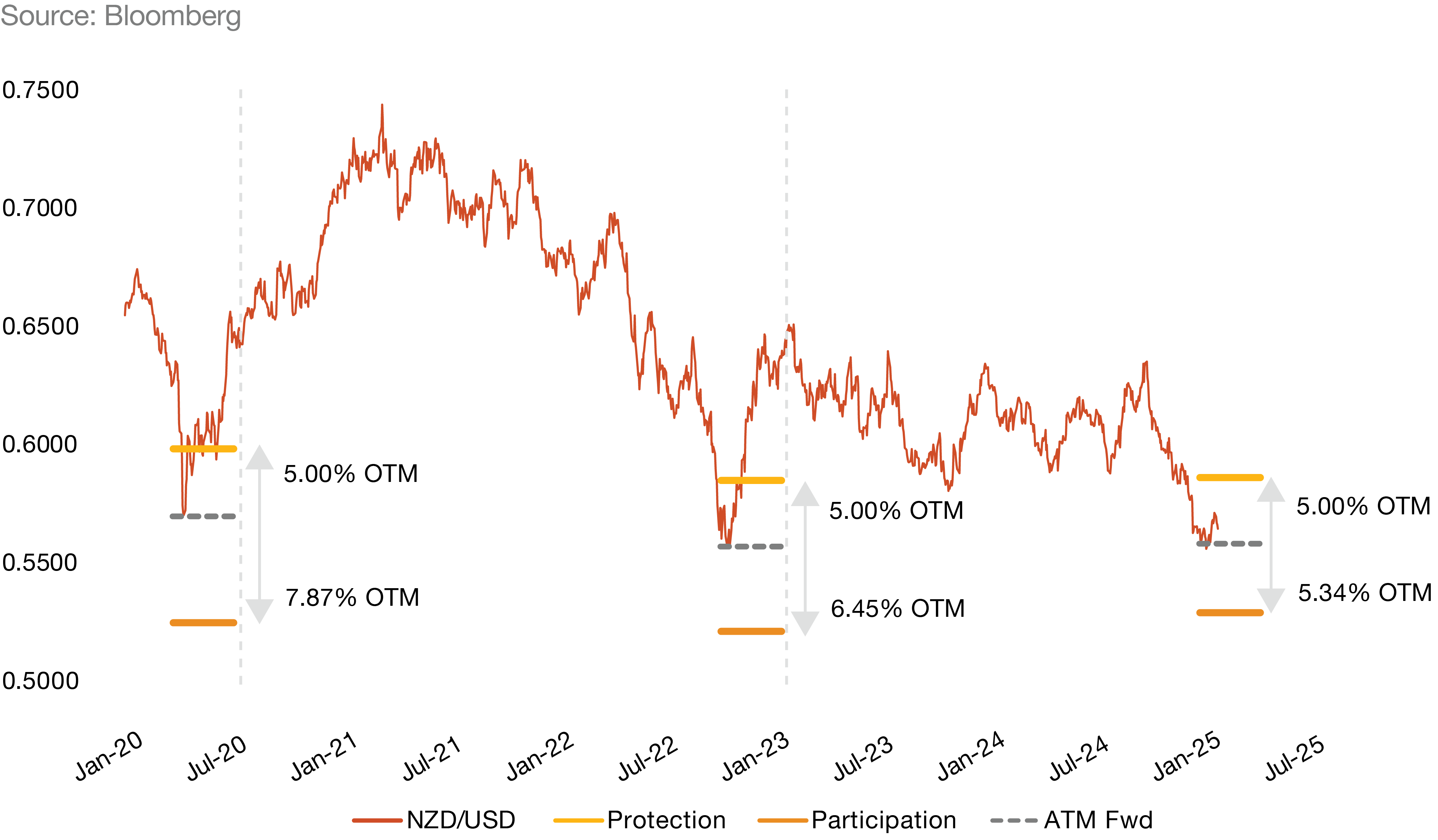 Treasury Broadsheet - April 2025