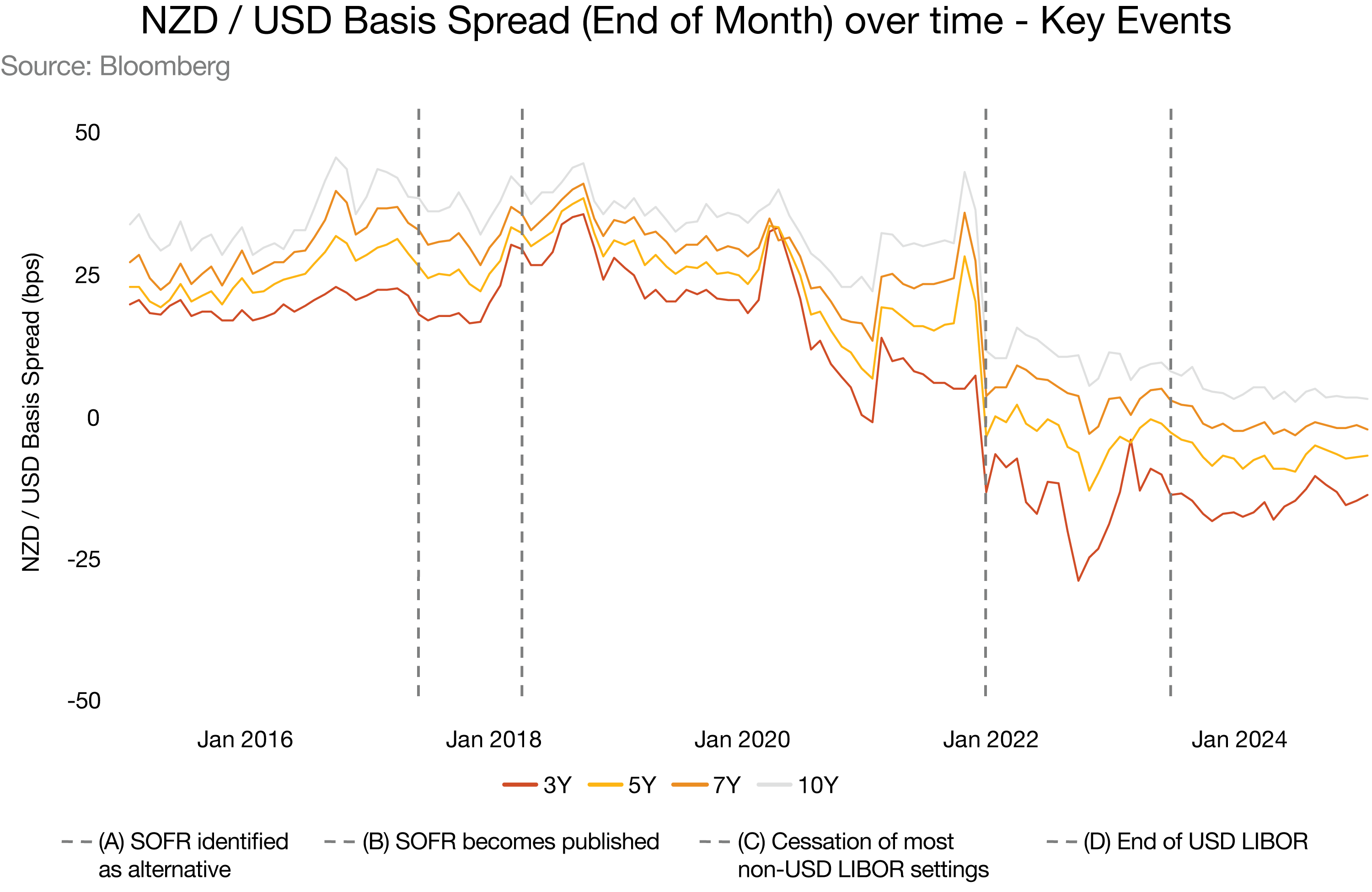 Treasury Broadsheet - April 2025