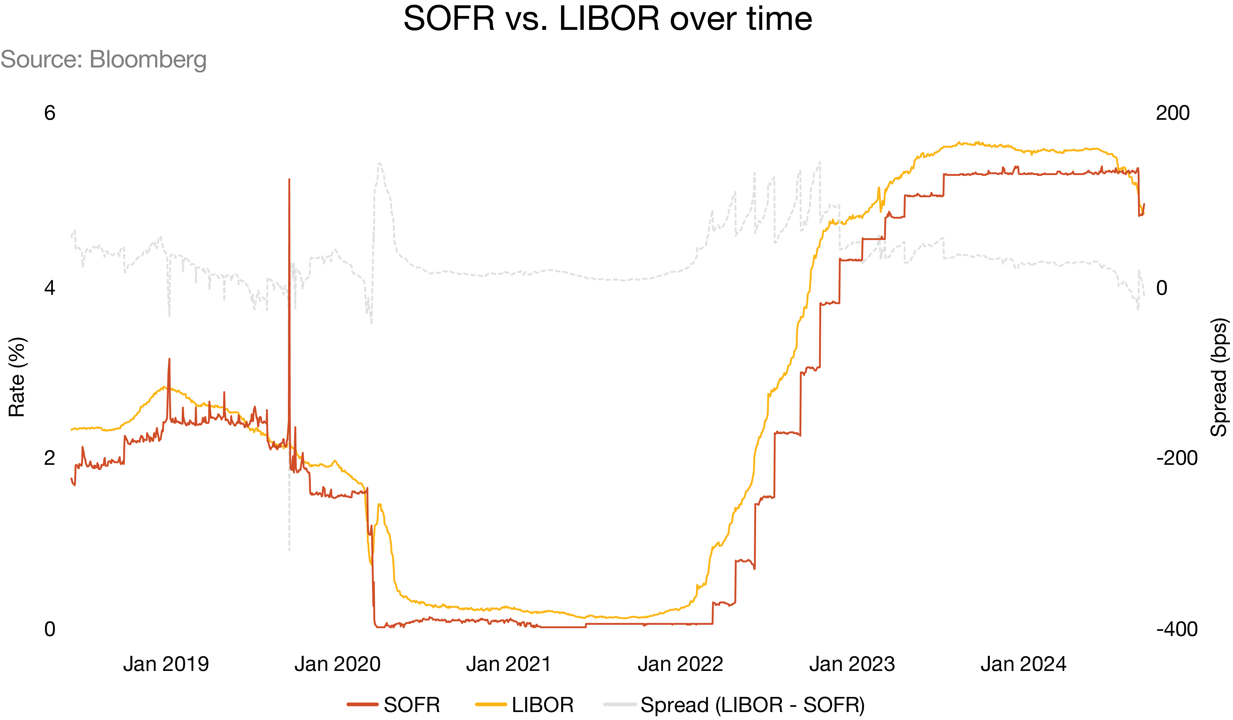 Treasury Broadsheet - April 2025