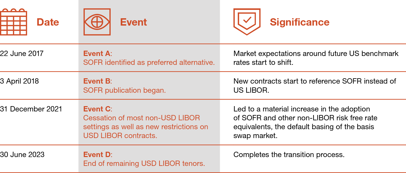 Treasury Broadsheet - April 2025