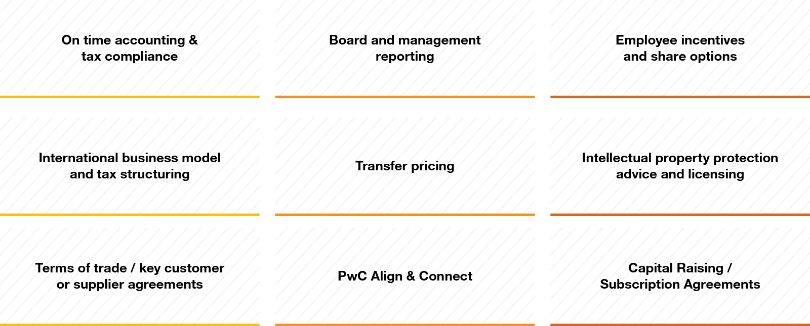 Technology | PwC New Zealand