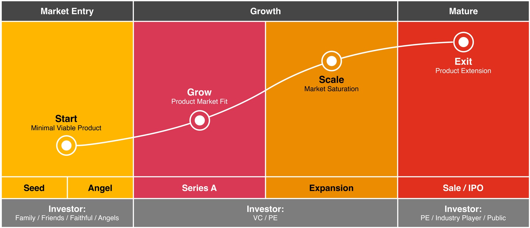 Technology | PwC New Zealand