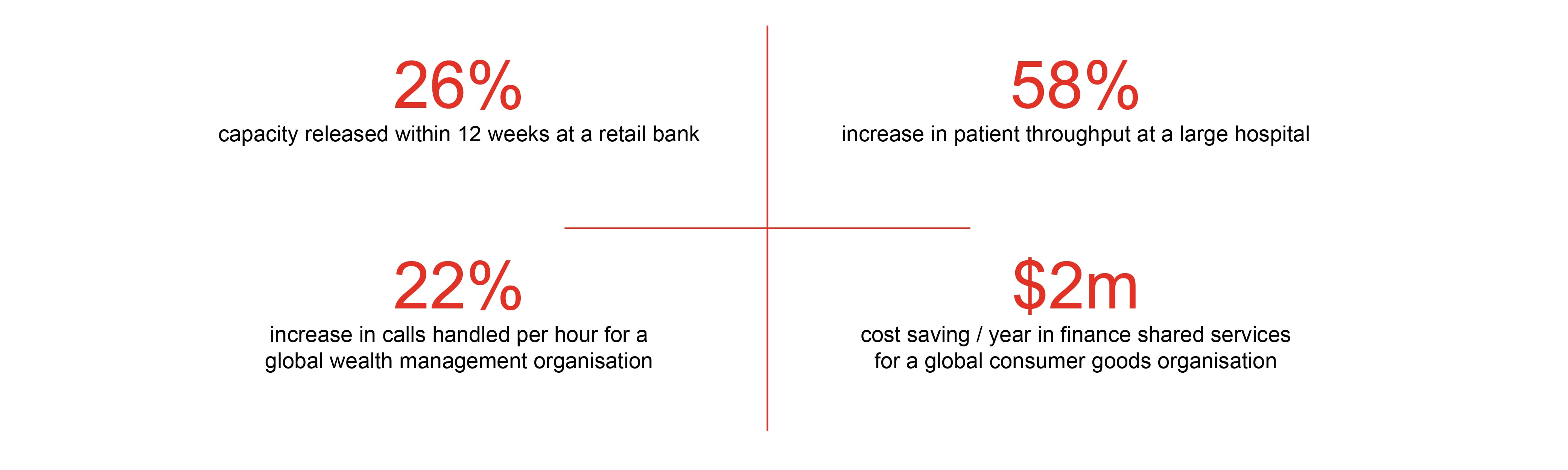 Improving operational excellence and performance, Perform programme