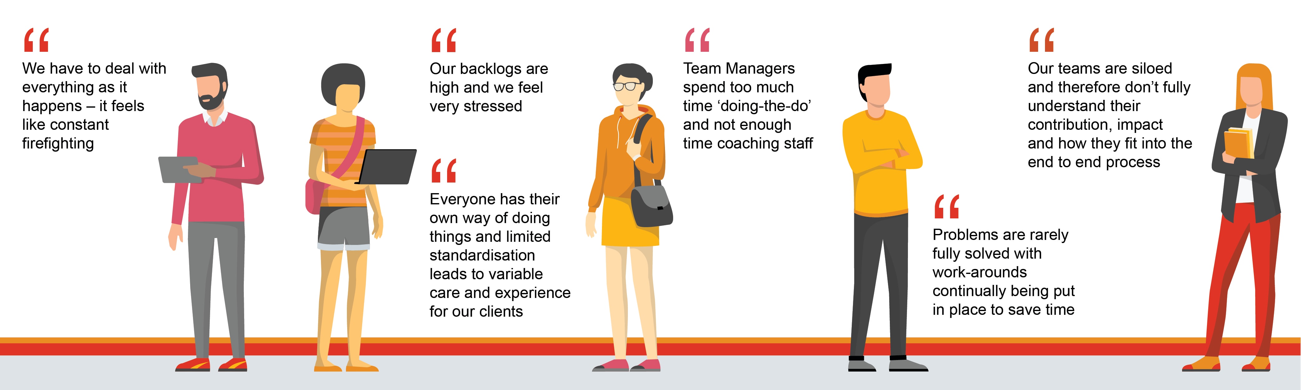 Improving operational excellence and performance, Perform programme