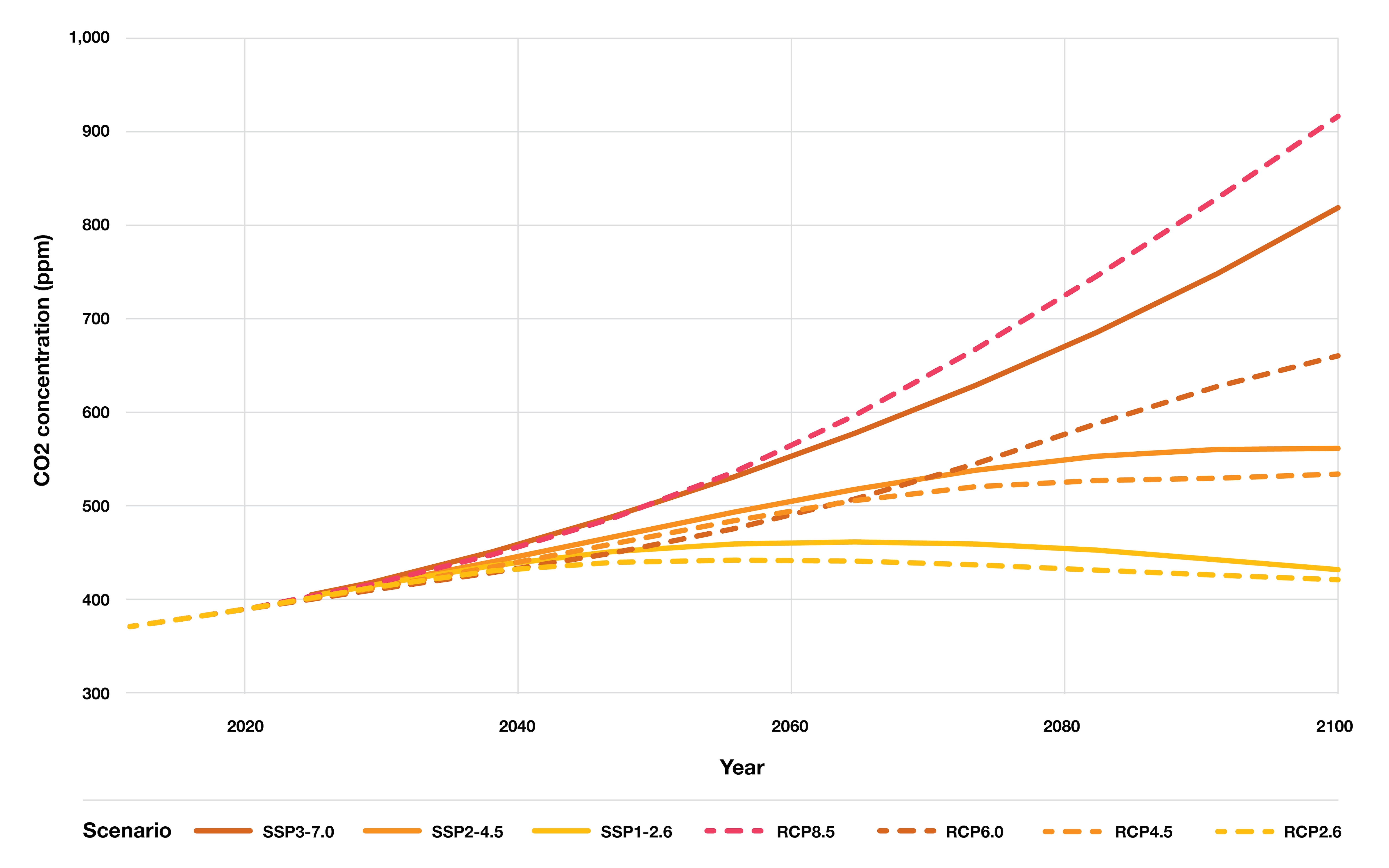 New climate change projections for New Zealand released