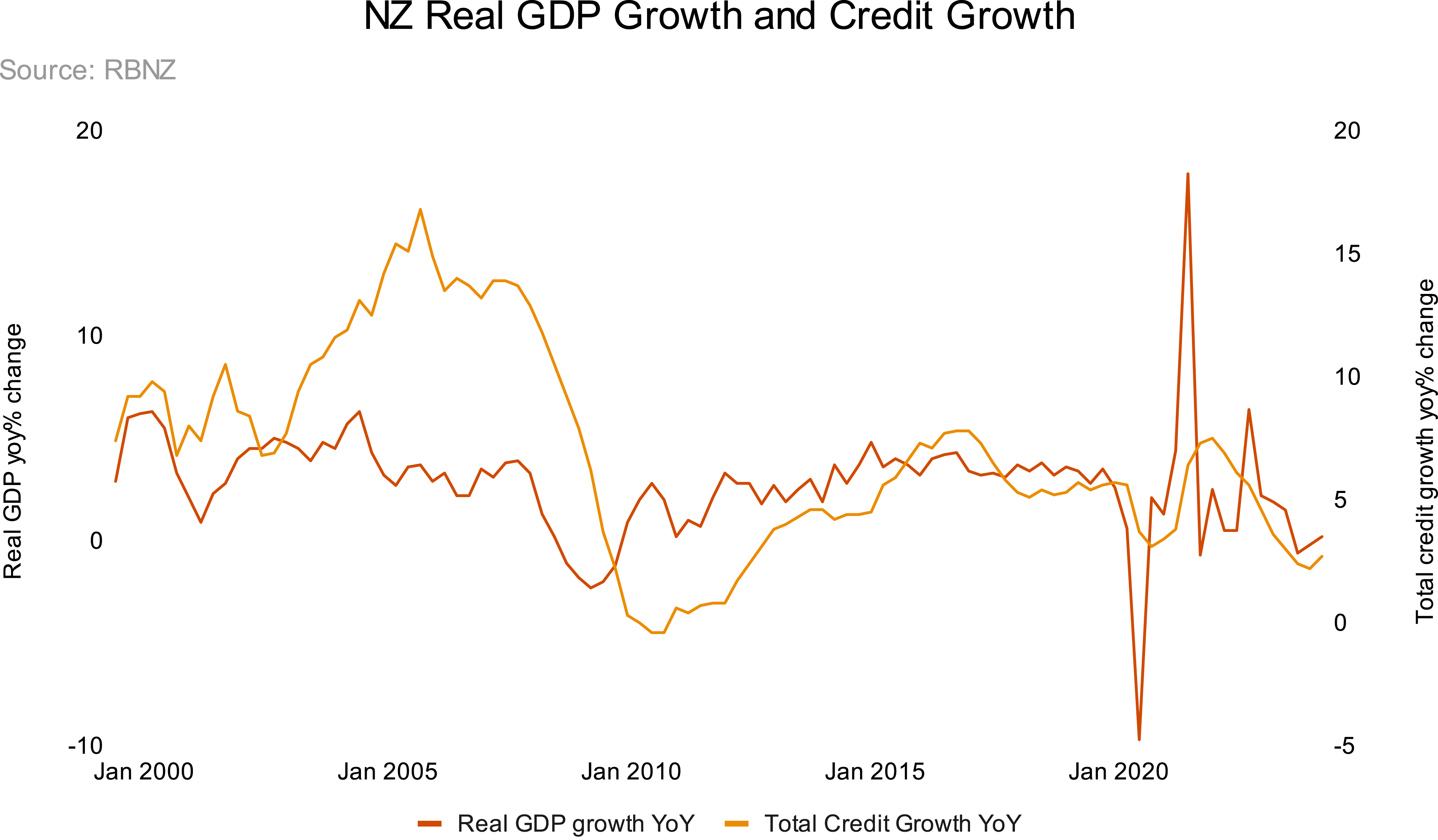 Treasury Broadsheet - September 2024